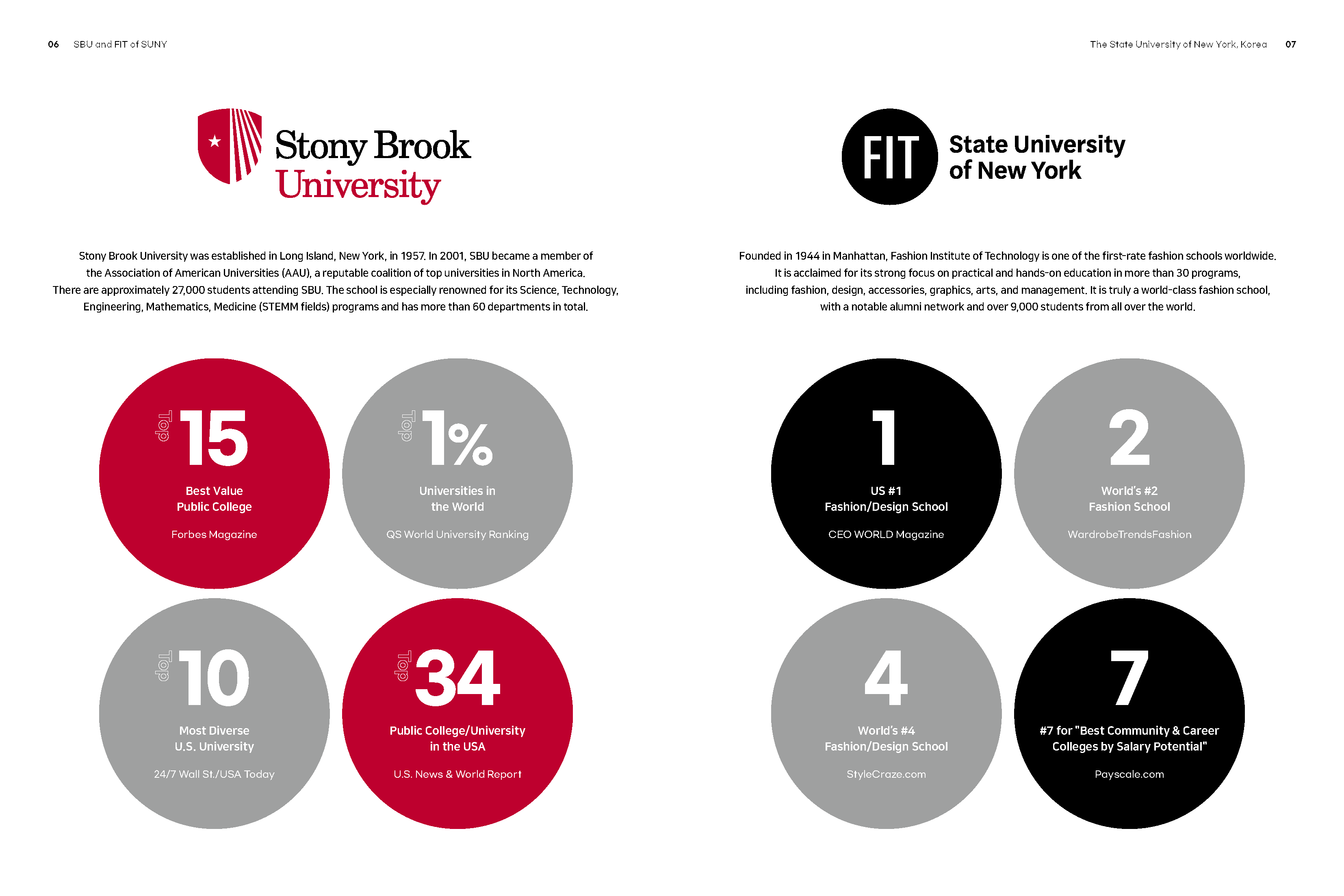 Online Application > Stony Brook University > Application Process ...